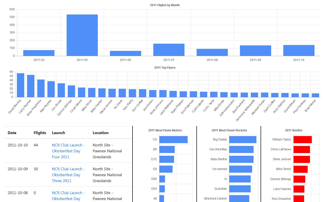 Flight Logs - Northern Colorado Rocketry