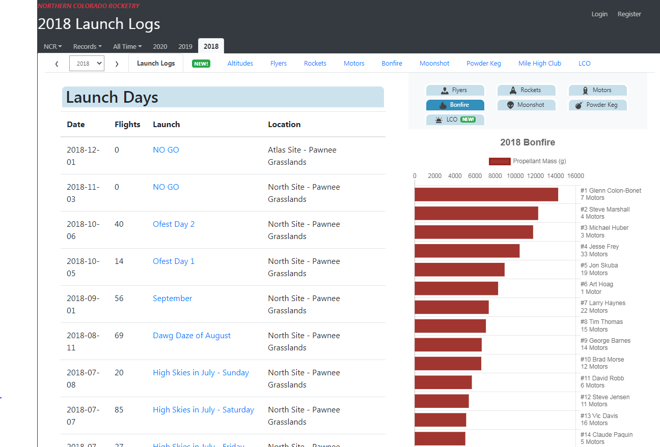 June 2020 Launch Log Update - Northern Colorado Rocketry